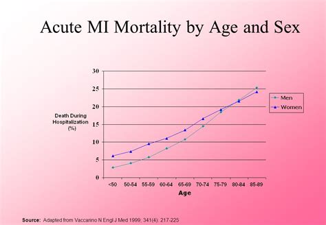 C Giannattasio Heart Failure And Co Milano Aprile Ppt Scaricare