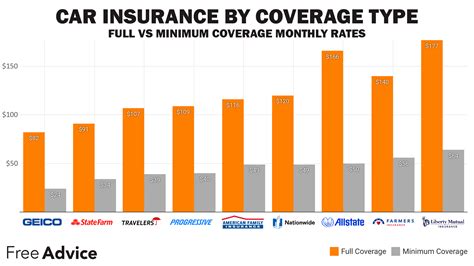 Car Insurance Quotes
