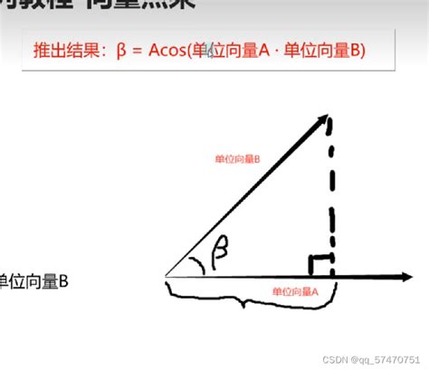向量的点乘向量点乘自己等于多少 Csdn博客