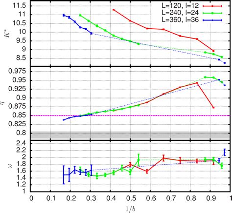 Figure 1 From Fourier Monte Carlo Renormalization Group Approach To Crystalline Membranes