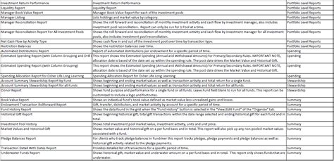 Standard Report Definitions Reports Balance Help Center