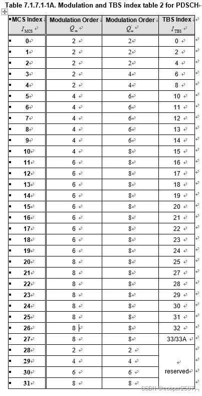 Lte中的rsrp、rssi、rsrq、sinr、mcs介绍 Lte Rssi Csdn博客