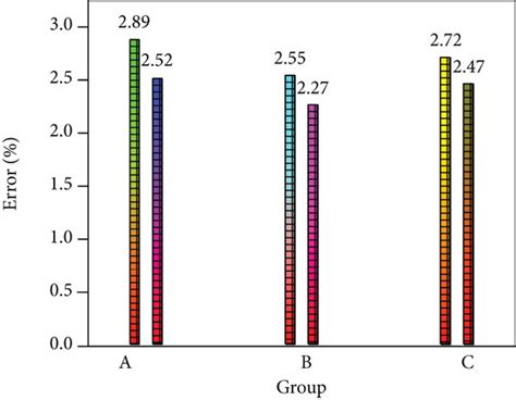 prediction errors of public health and sports features using the