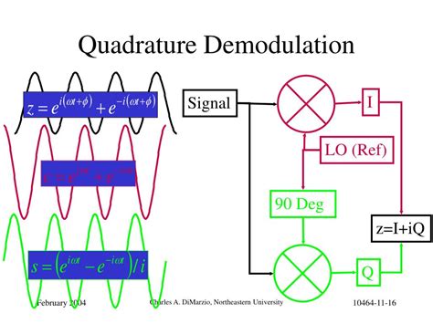 PPT ECEG Optical Detection Course Notes Part Coherent Detection PowerPoint Presentation
