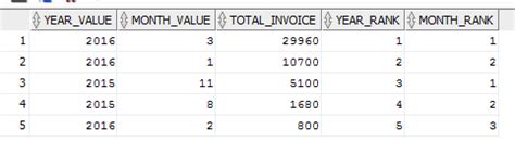 Sql Oracle PARTITION BY GROUPING ID With SUM Stack Overflow