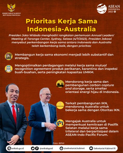 Sekretariat Kabinet Republik Indonesia Prioritas Kerja Sama Indonesia