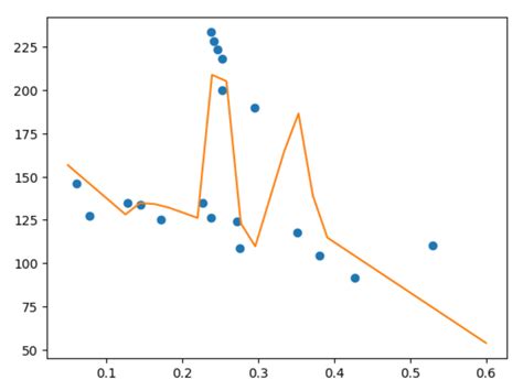 Filtering Out Noise To Fit Volatility Curve R Quant