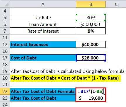 Cost Of Debt Formula How To Calculate It With Examples