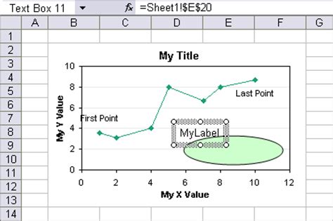 Link Chart Text To A Cell Peltier Tech