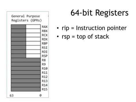 CNIT 127 Lecture 7 Intro To 64 Bit Assembler Not In Book PPT