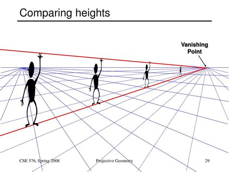 Ppt Projective Geometry Powerpoint Presentation Free Download Id
