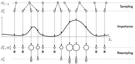 渲染中的采样理论与实践 知乎