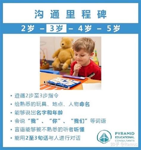 如何一键开启pecs图片沟通系统？这篇文章告诉你！ 知乎