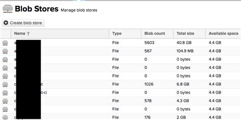 Nexus3 Get Size Of Specific Repository In Nexus 3 Stack Overflow