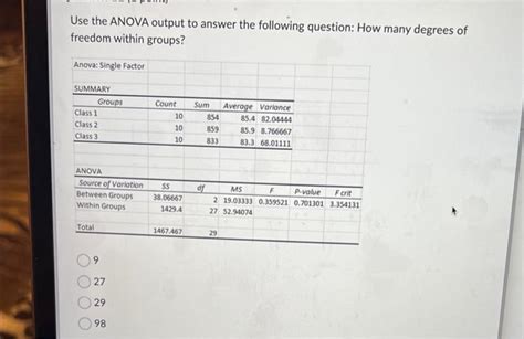 Solved Use The Anova Output To Answer The Following