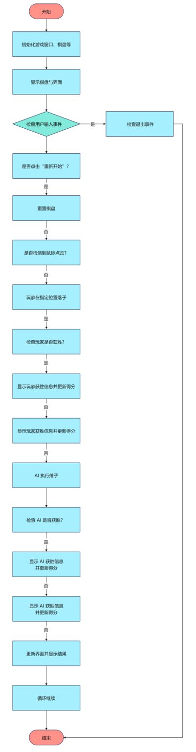 基于python与pygame的五子棋人机对战系统设计与实现 中猿创新 7zcode 基于python与pygame的五子棋人机对战系统设计与实现 中猿创新 7zcode