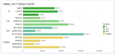 制作可视化报告 配置字段 新建计算列 多粒度表达式 排除维度表达式