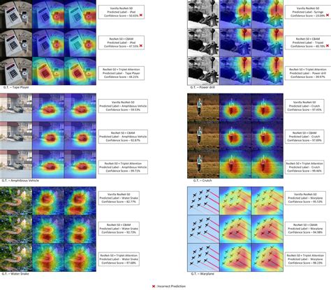 Srm Channel Attention Explained Paperspace Blog