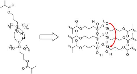 Condensation Scheme For Two Linear Chain Elements In The Binder Forming