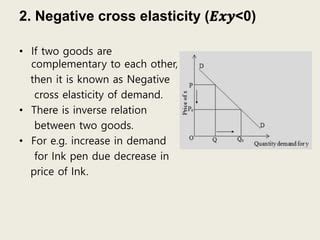Elasticity Of Demand PPT