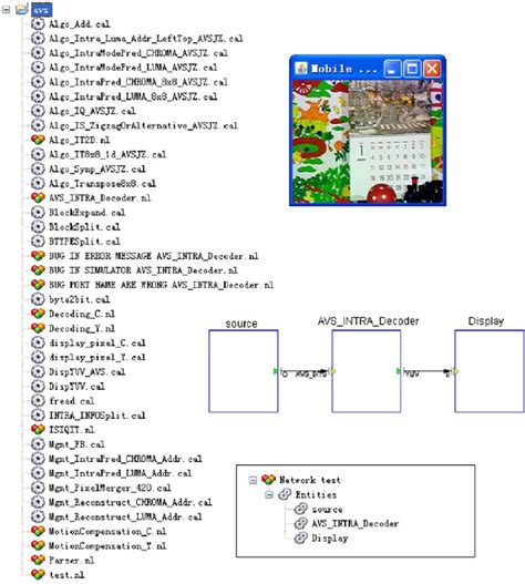 implementation architecture of the proposed decoder configuration