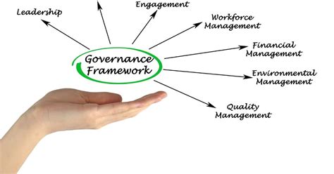 Lorem Ipsum Generator For Data Governance Frameworks Lipsum Hub