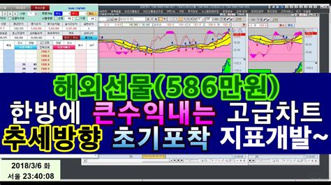 추세매매 항셍 기법★ 해외선물 자동매매 항셍 기초 ★ 자동매매 수익율 ★ 해외선물 매매기법 해외선물 차트세팅박호두