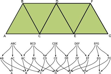 An Example Of A Simplicial Complex Top And The Poset A Finite Download Scientific Diagram