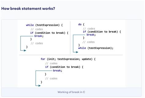 C语言 Break 和 Continue 语句