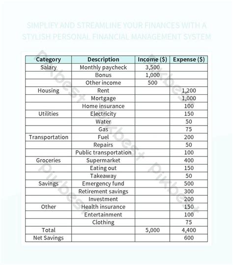 Simplify And Streamline Your Finances With A Stylish Personal Financial