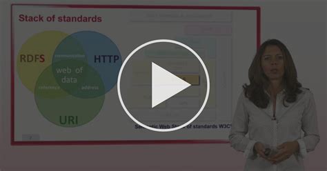 Rdf Schema The Rdf Data Model Coursera