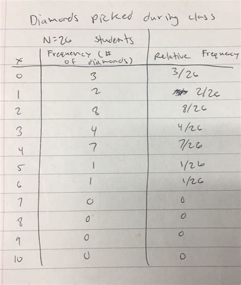 Solved Problem 2 Gather A Full Deck Of Cards 52 Cards