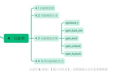 【深入理解linux锁机制】四、自旋锁 Donge Blog