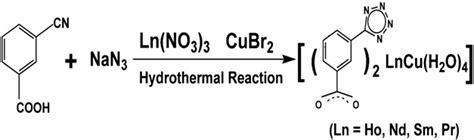 Scheme 1 In Situ Hydrothermal Syntheses Of Compounds 1 4 Download