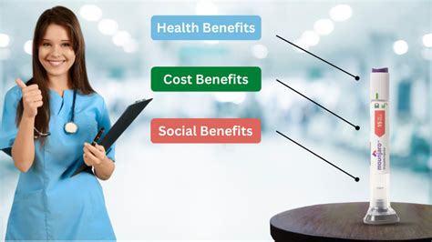 The Benefits Of Using Mounjaro Injection Tizerapide