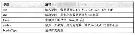 《opencv算法精解》全书笔记 知乎