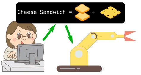 Robotics With Gearsbot