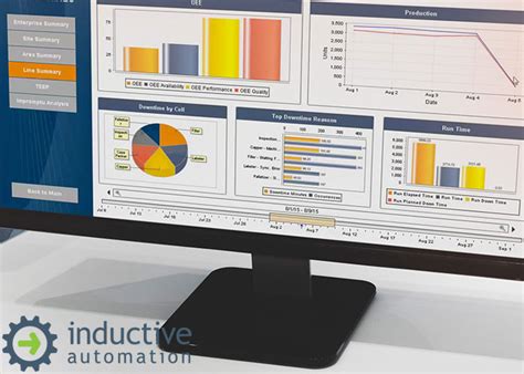Ignition Mes Software The Best Tools For Tracking Production And