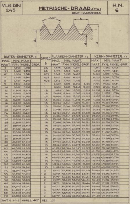Metric Thread Forms Home Model Engine Machinist Forum