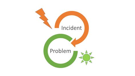 Incident Vs Problem Based On Itil V4