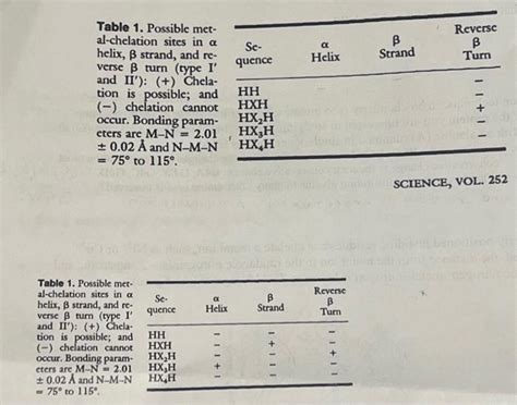 Solved 6 Two Properly Positioned Histidine Residues Can