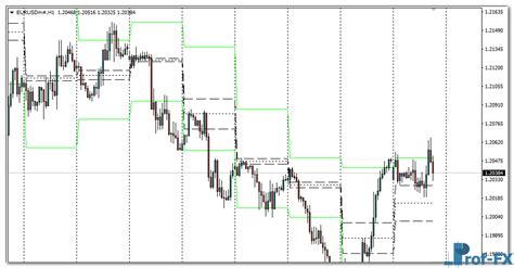 Free Download Acd Pivot Points Indicator For Metatrader 4 Prof Fx