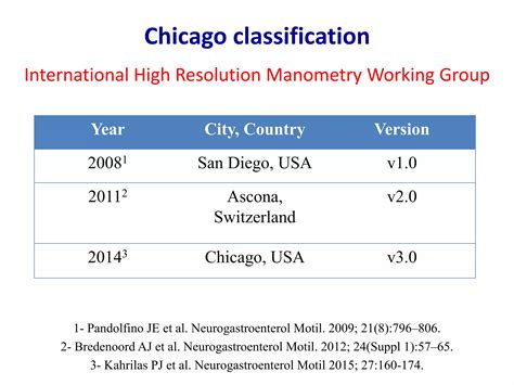 Esophageal Motility Disorders In Chicago Classification V30 Pptx