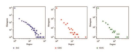 distribution of degrees of nodes of single layer networks download