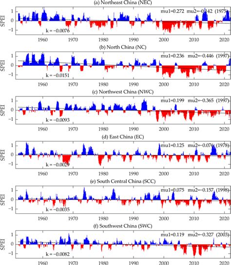 Temporal Evolution Of Meteorological Droughts Based On The 12 Month