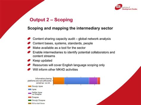 Introducing The Ids Perspective Knowledge Sharing Systems Ppt