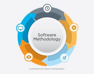 The Benefits Of Adhering To A Software Development Methodology