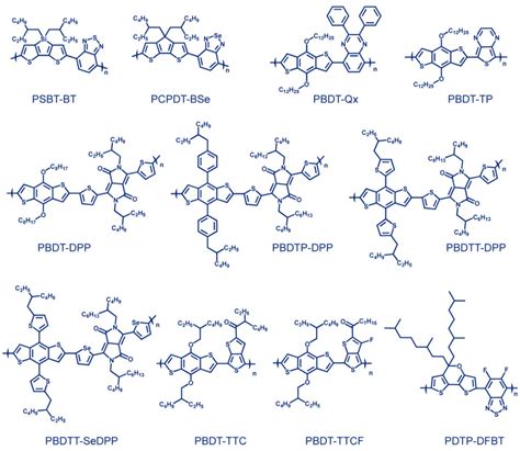 Chemical Structures Of Narrow Band Gap Polymer Donors Download Scientific Diagram