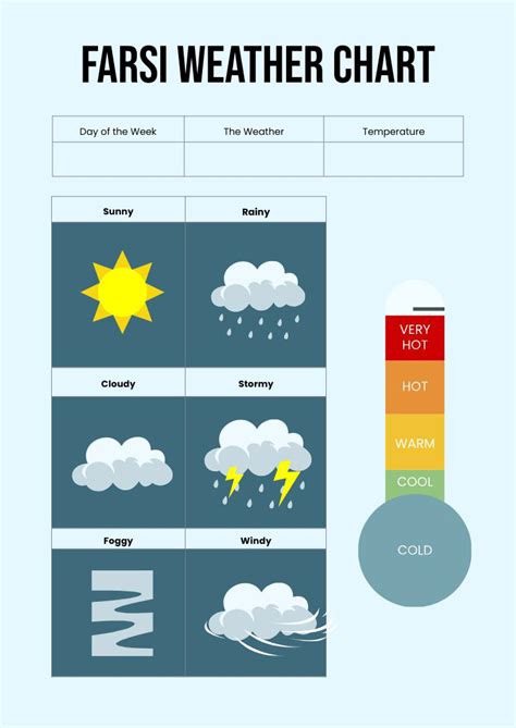 Free Free Weather Chart And Examples Templates Download In Word Pdf