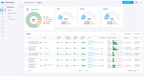 Ranking The 24 Best Container Orchestration Software Of 2024 The Cto Club